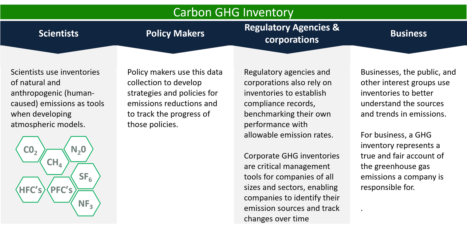 The Importance Of Carbon Reduction the-importance-of-carbon-reduction